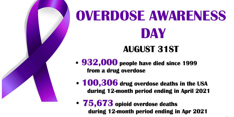 Overdose Awareness Day | Recovery Ways